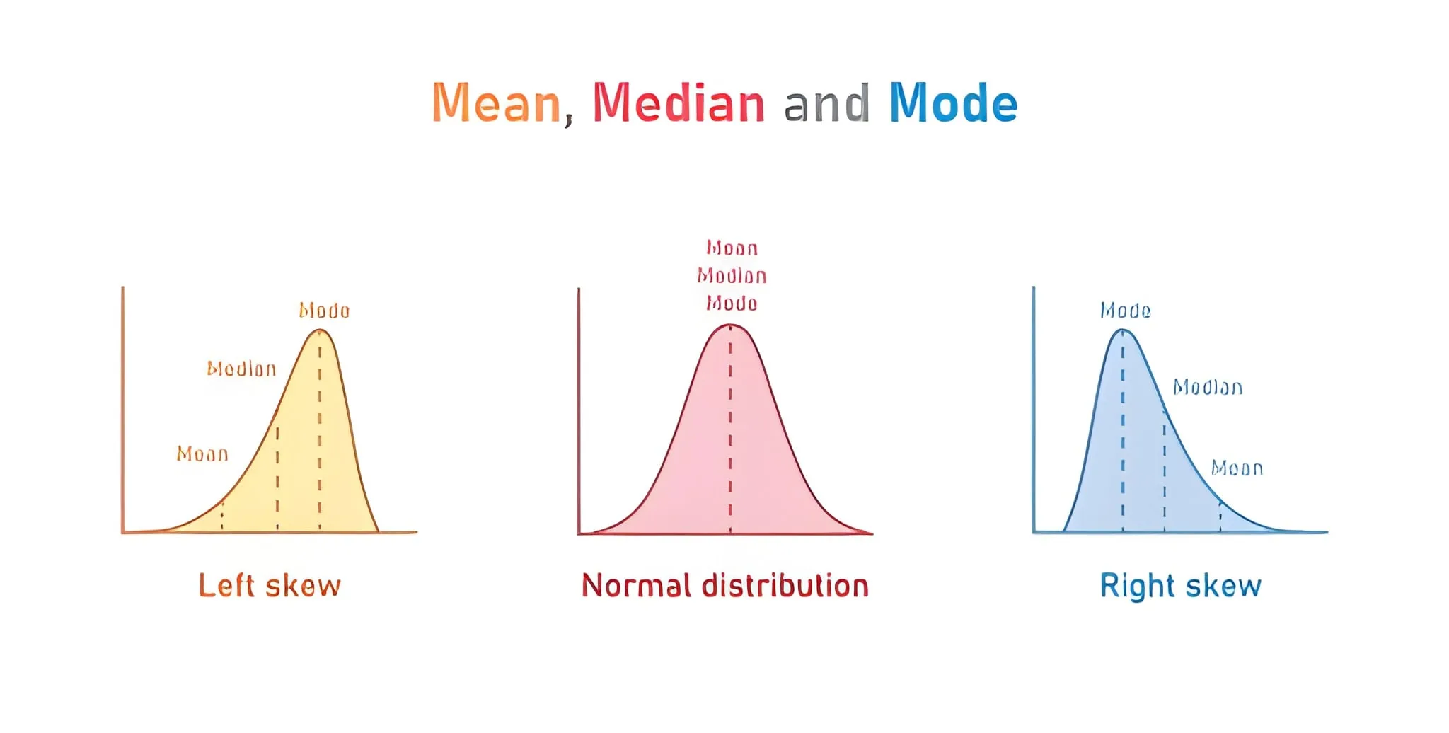 Mean, Median, Mode, Range Calculator - Free Online Tool