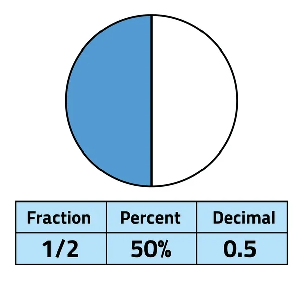 Percent to Fraction Calculator - Percentages to Fractions